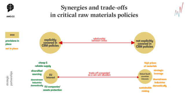 Conceptsheet: Synergies and trade-offs in raw material policies ...